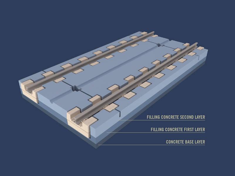 LVT Traffic | Sonneville
