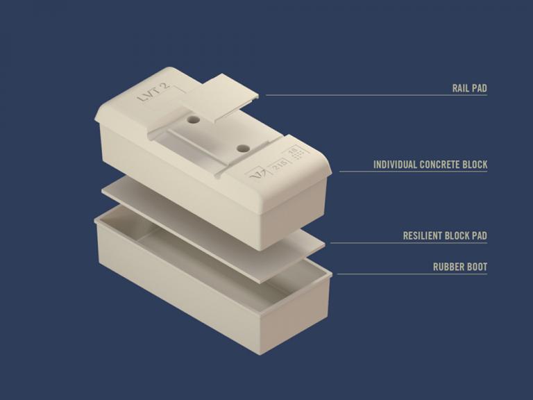 Low vibration track (LVT) | Sonneville